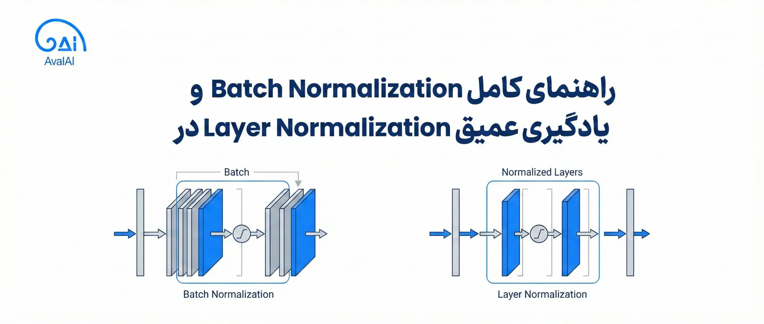 راهنمای کامل Batch Normalization و Layer Normalization در یادگیری عمیق