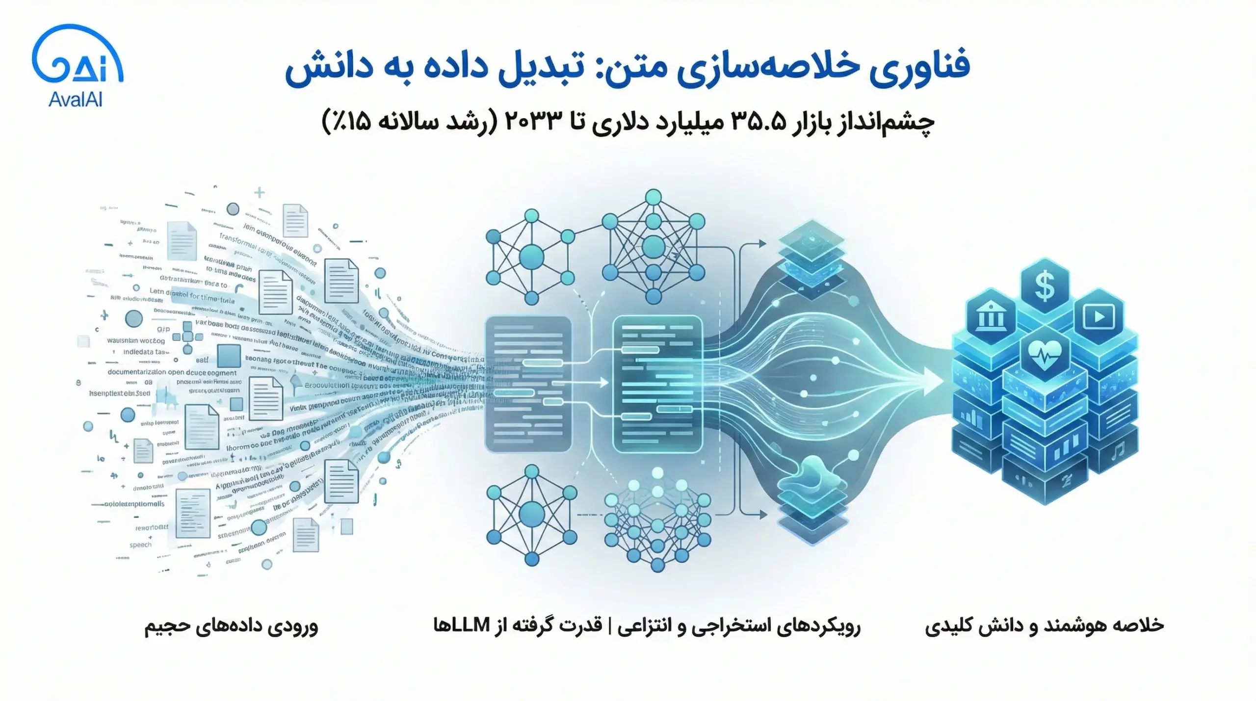 تکنیک‌های Text Summarization: از Extractive تا Abstractive